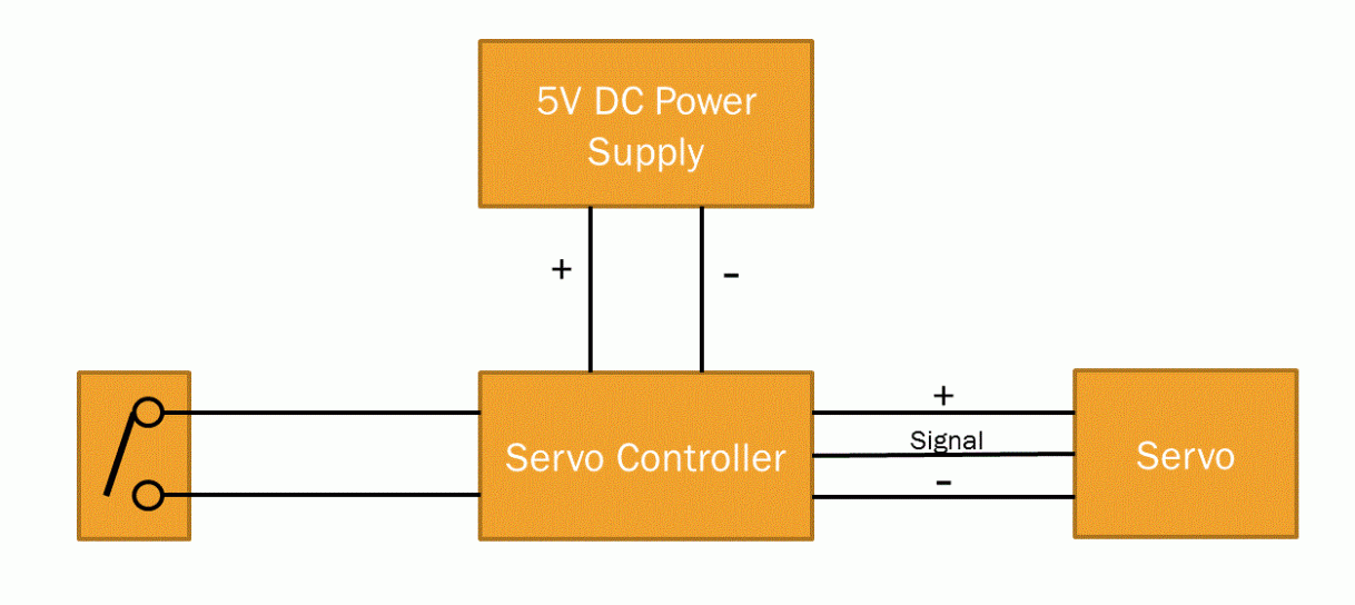 Turnout Control with Servos – Part II – Small Model Railroads